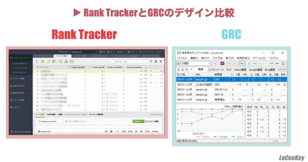 【2023年】Rank TrackerとGRCを徹底比較！【どちらが優秀かを検証】 | LoCooKey